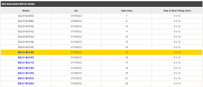 Eclatorq EQ-31-B-3152 หัวเปลี่ยนประแจวัดแรงบิด Box End Insert 15 mm. | 9x12