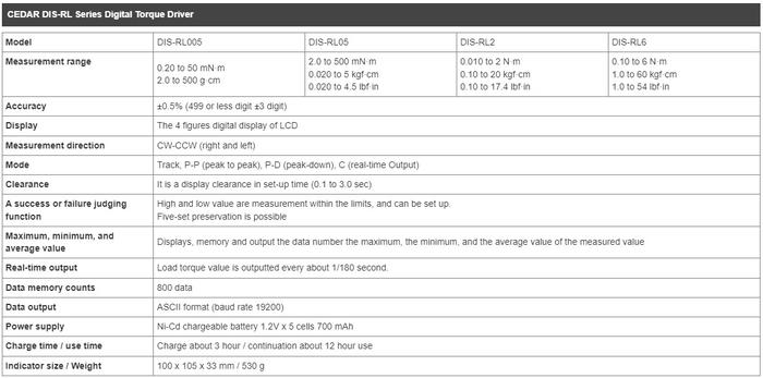 CEDAR รุ่น DIS-RL2 ไขควงวัดแรงบิด