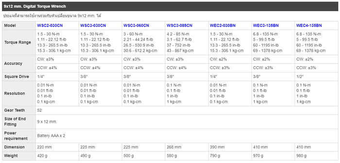 Eclatorq EQ-31-B-3072 หัวเปลี่ยนประแจวัดแรงบิด Box End Insert 7 mm. | 9x12