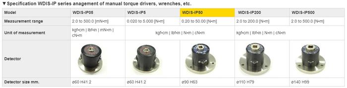 CEDAR WDIS-IP50 เครื่องทดสอบแรงบิด (Higher Torque Management)